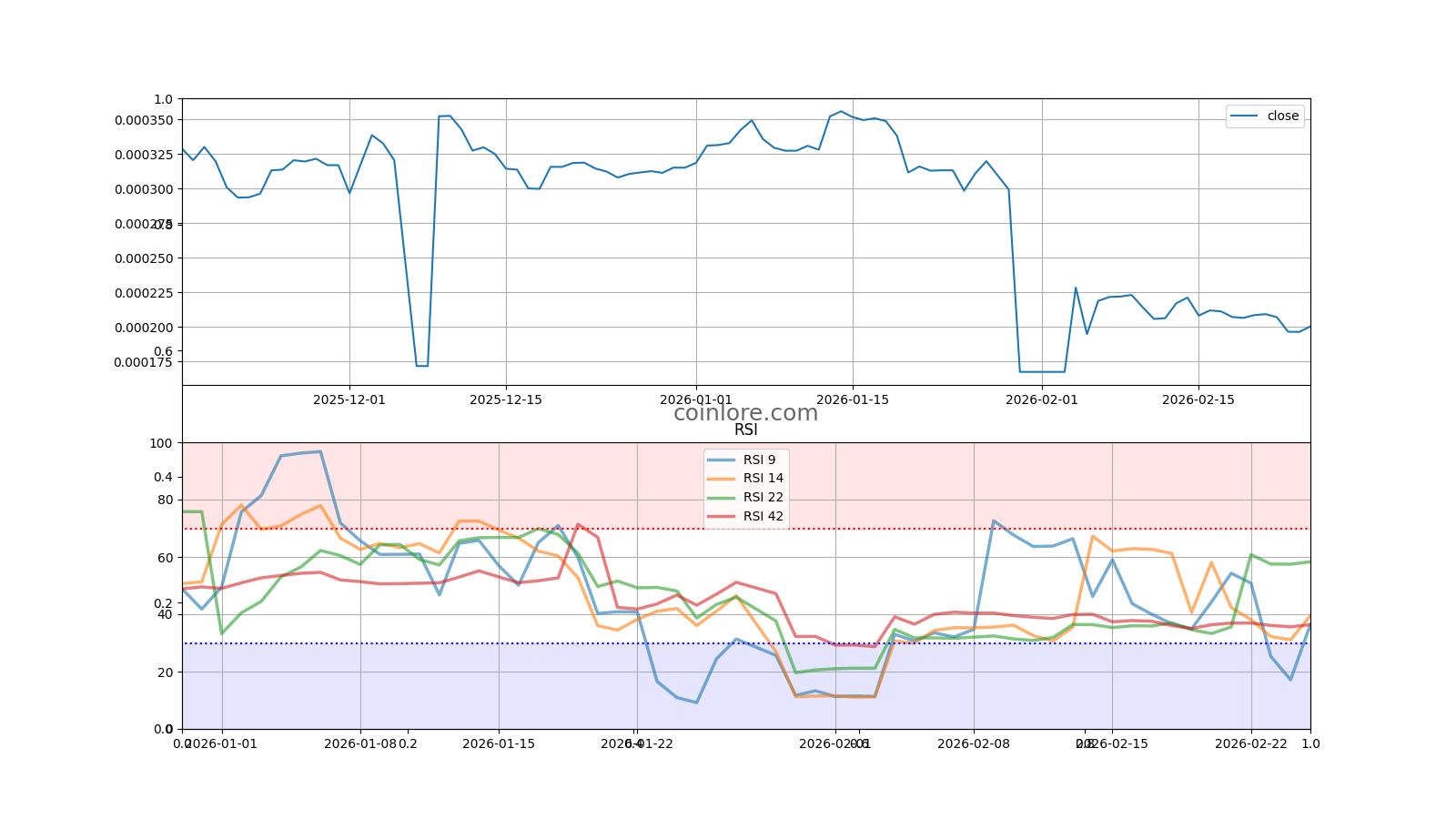 Skyrim Finance RSI indicator