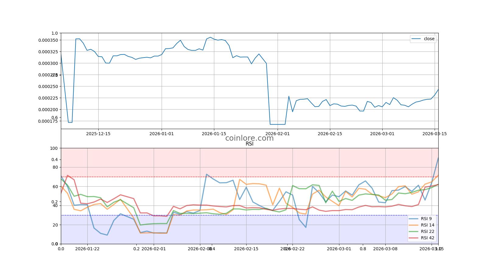 Skyrim Finance RSI indicator