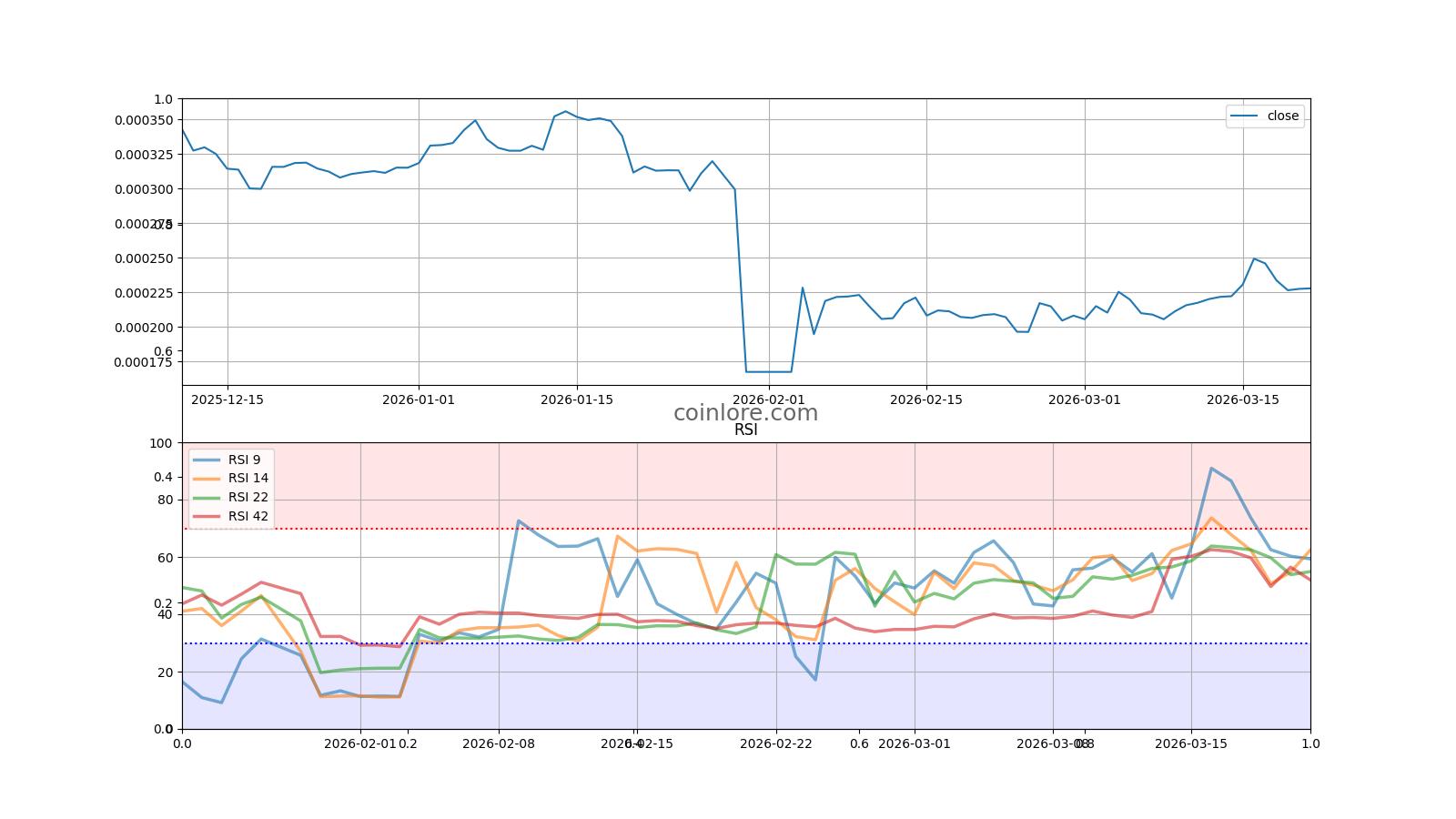 Skyrim Finance RSI indicator