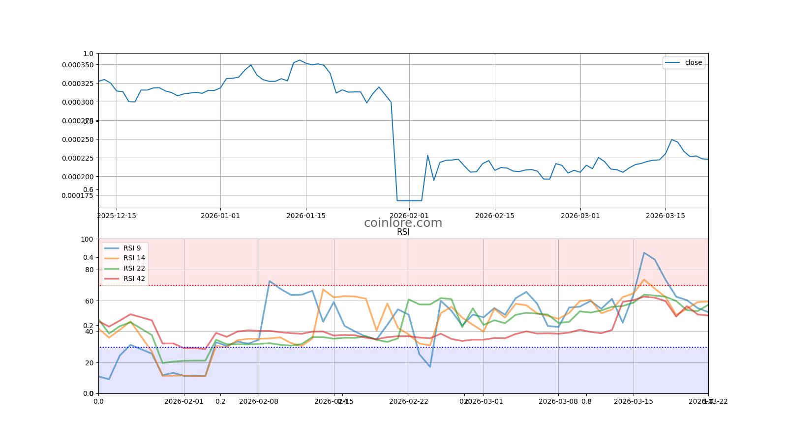 Skyrim Finance RSI indicator
