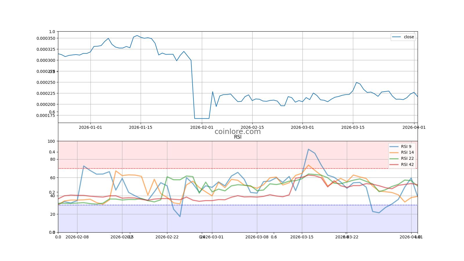 Skyrim Finance RSI indicator