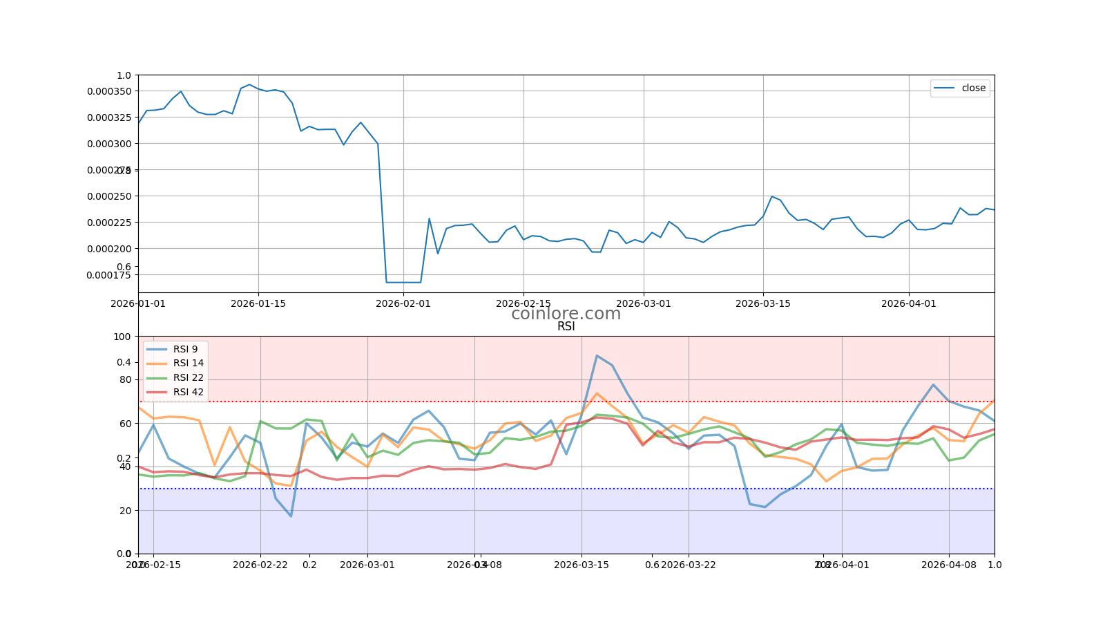 Skyrim Finance RSI indicator