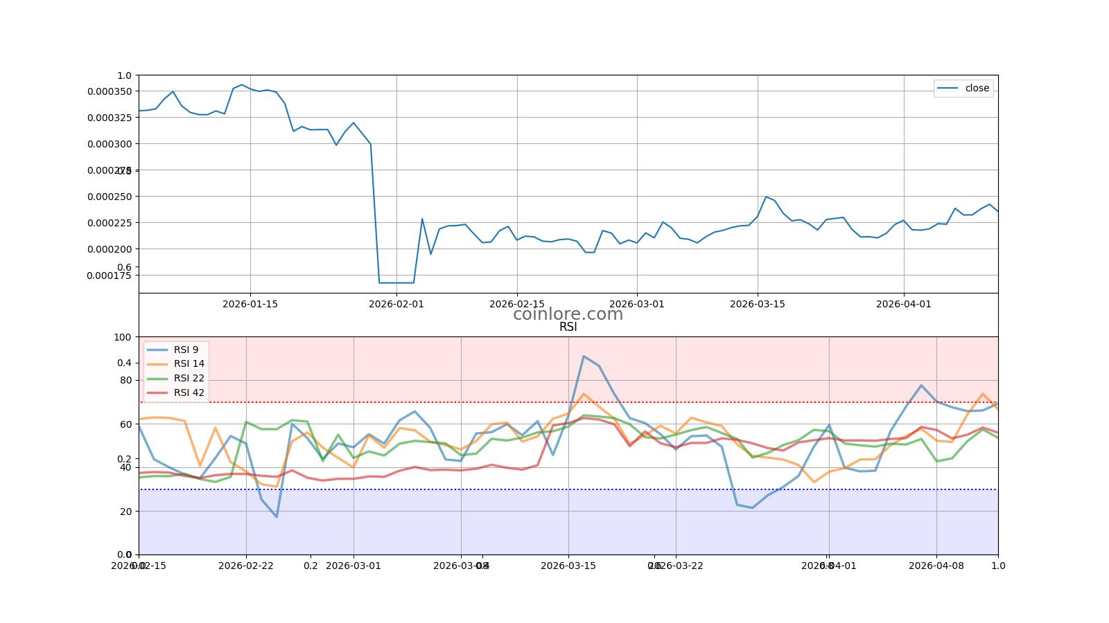 Skyrim Finance RSI indicator