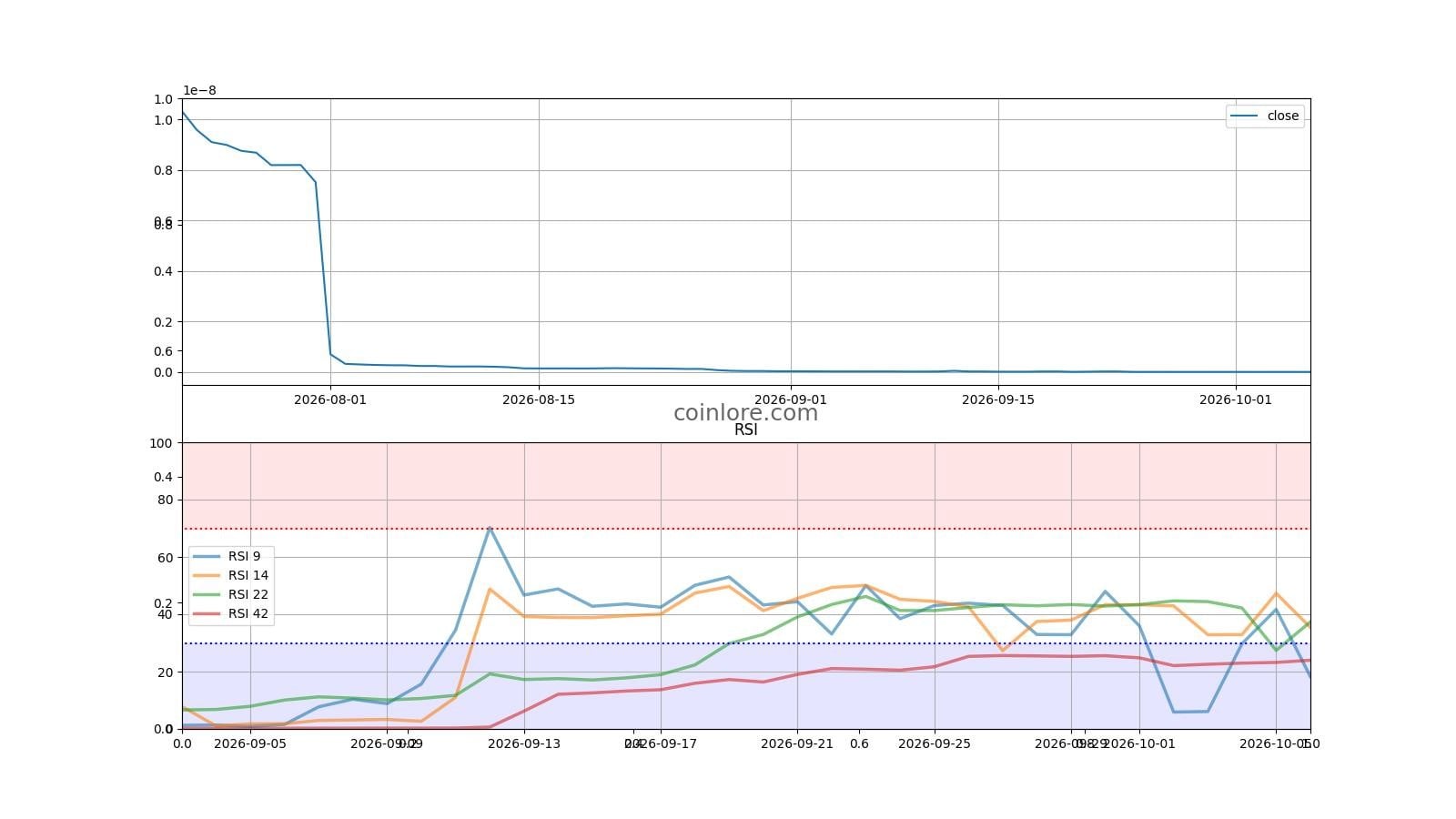 SkyTrade Pro RSI indicator