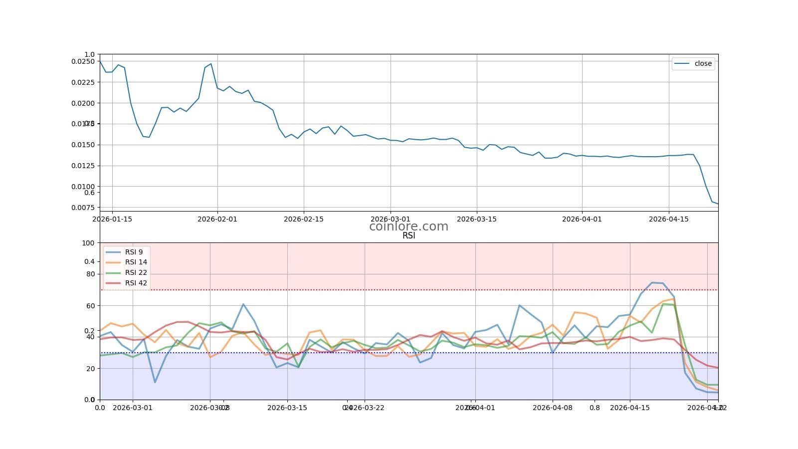 Slash Vision Labs RSI indicator