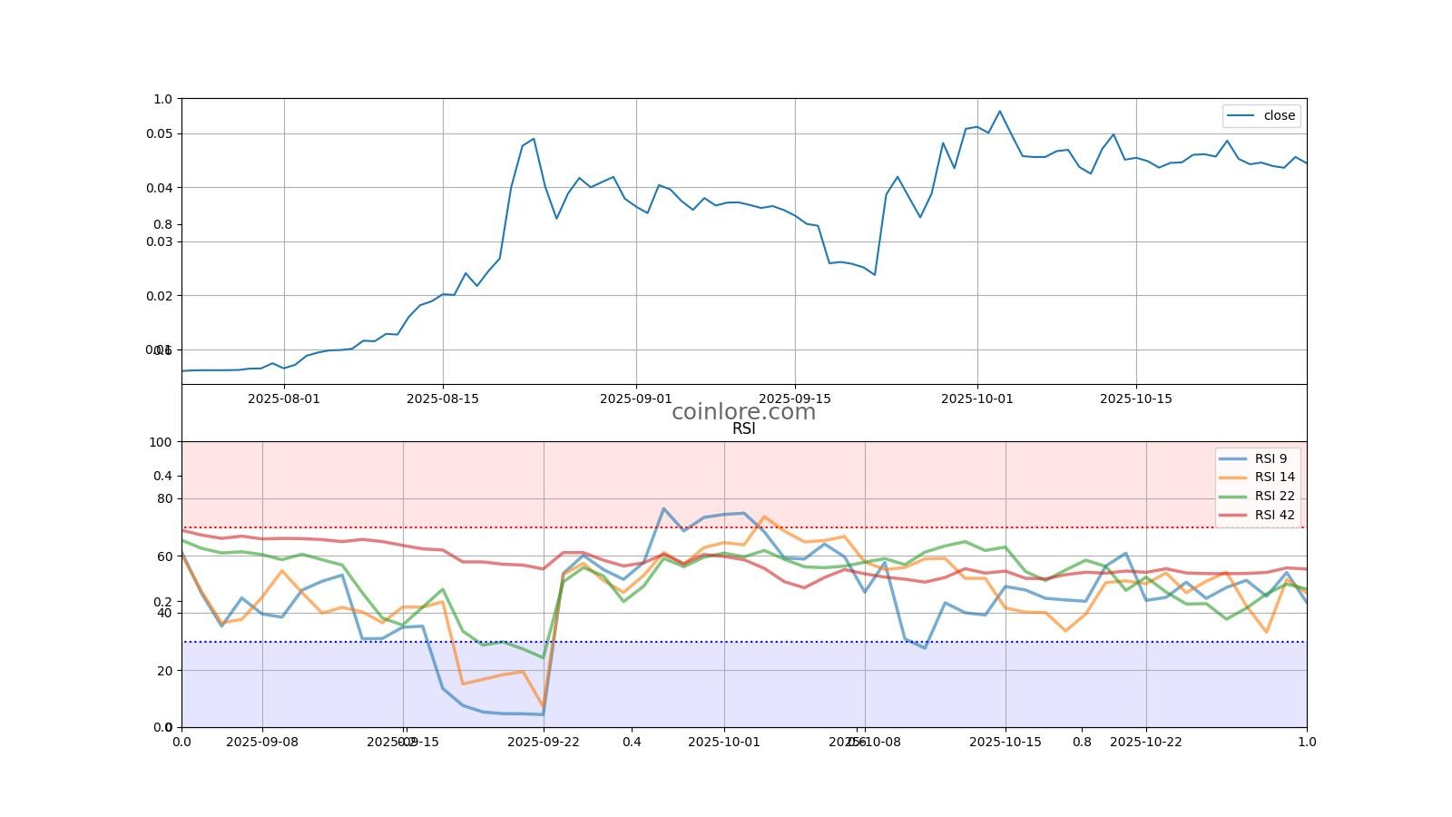 Slash Vision Labs RSI indicator