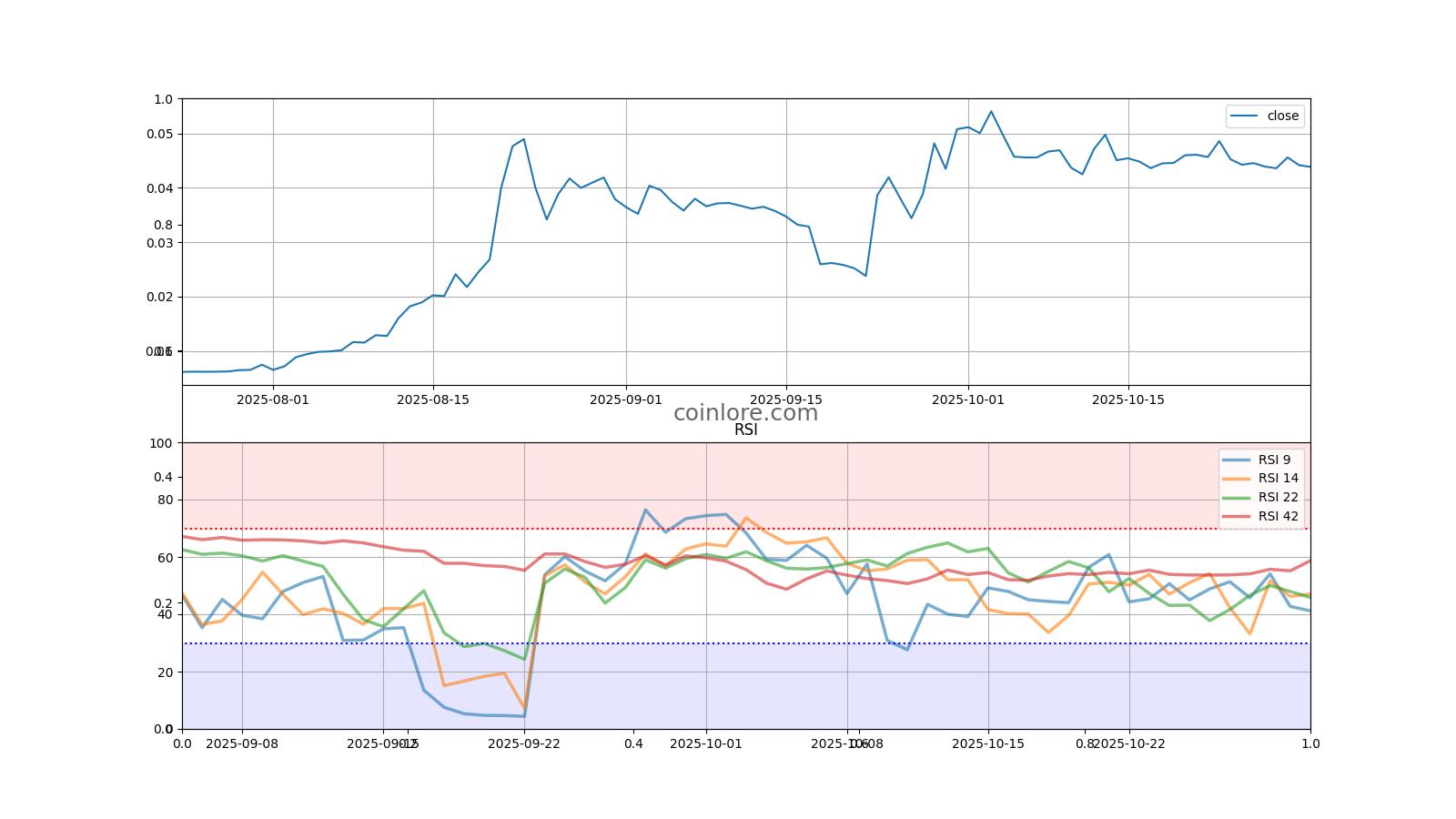 Slash Vision Labs RSI indicator