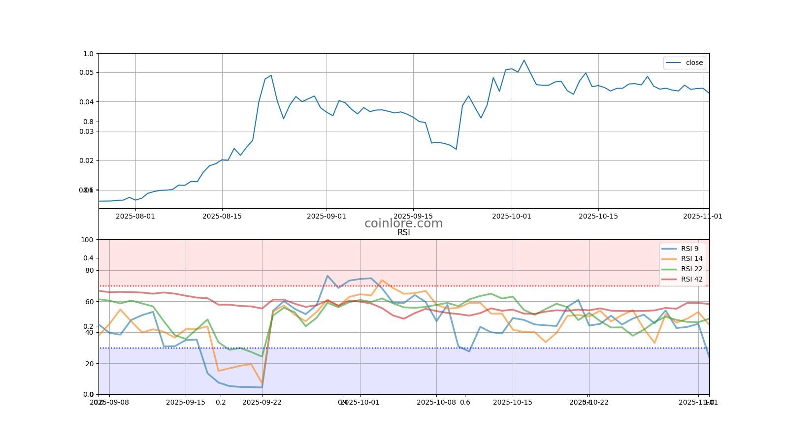Slash Vision Labs RSI indicator