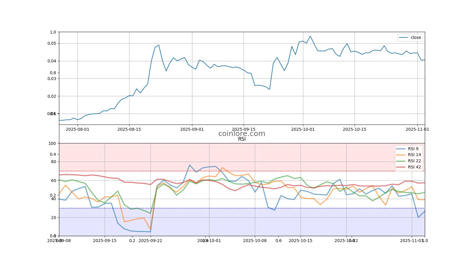 Slash Vision Labs RSI indicator