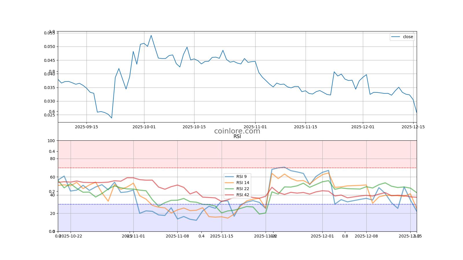 Slash Vision Labs RSI indicator
