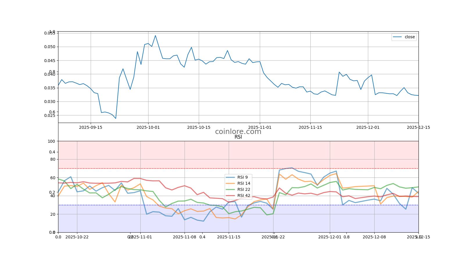 Slash Vision Labs RSI indicator