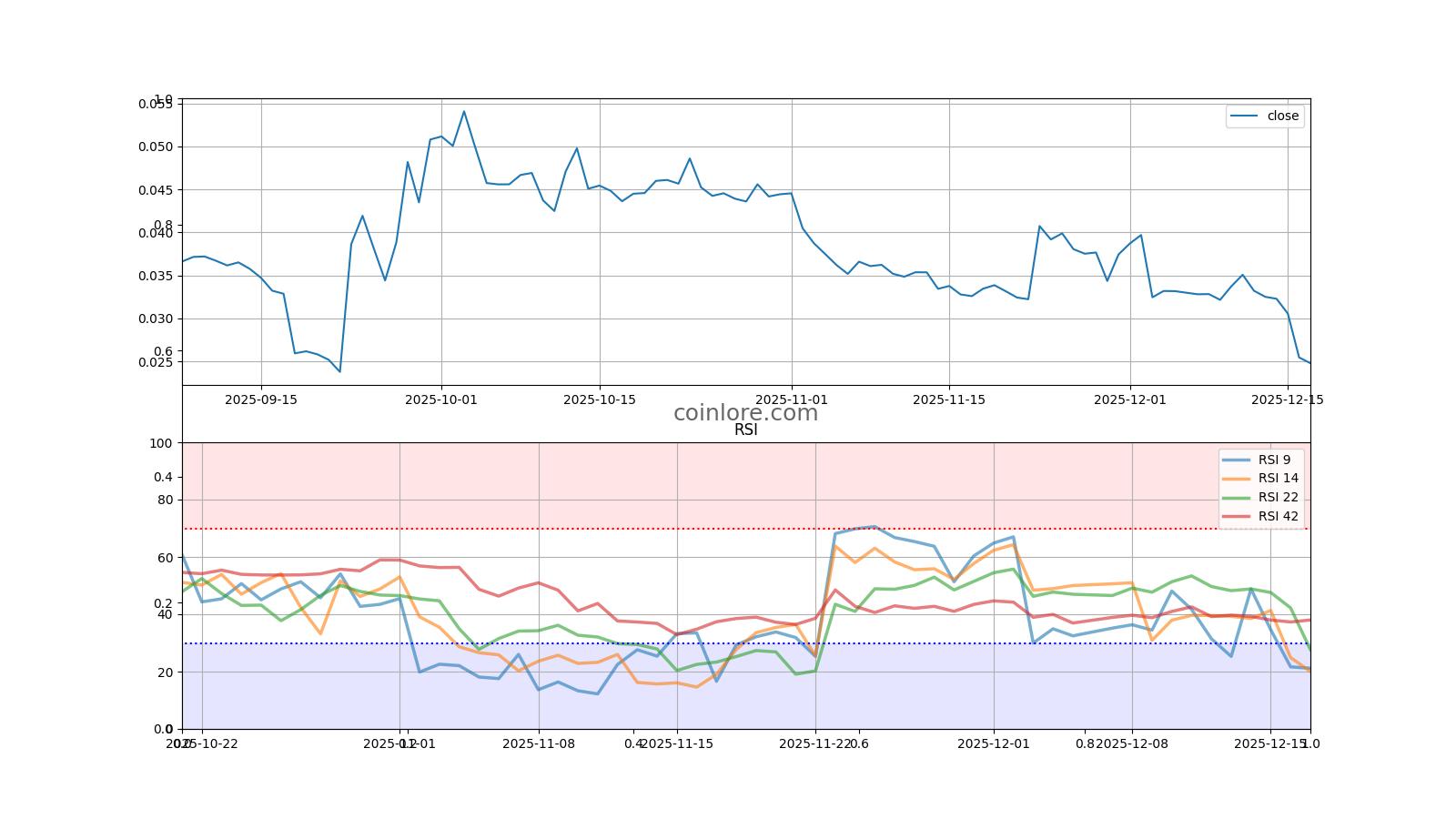 Slash Vision Labs RSI indicator