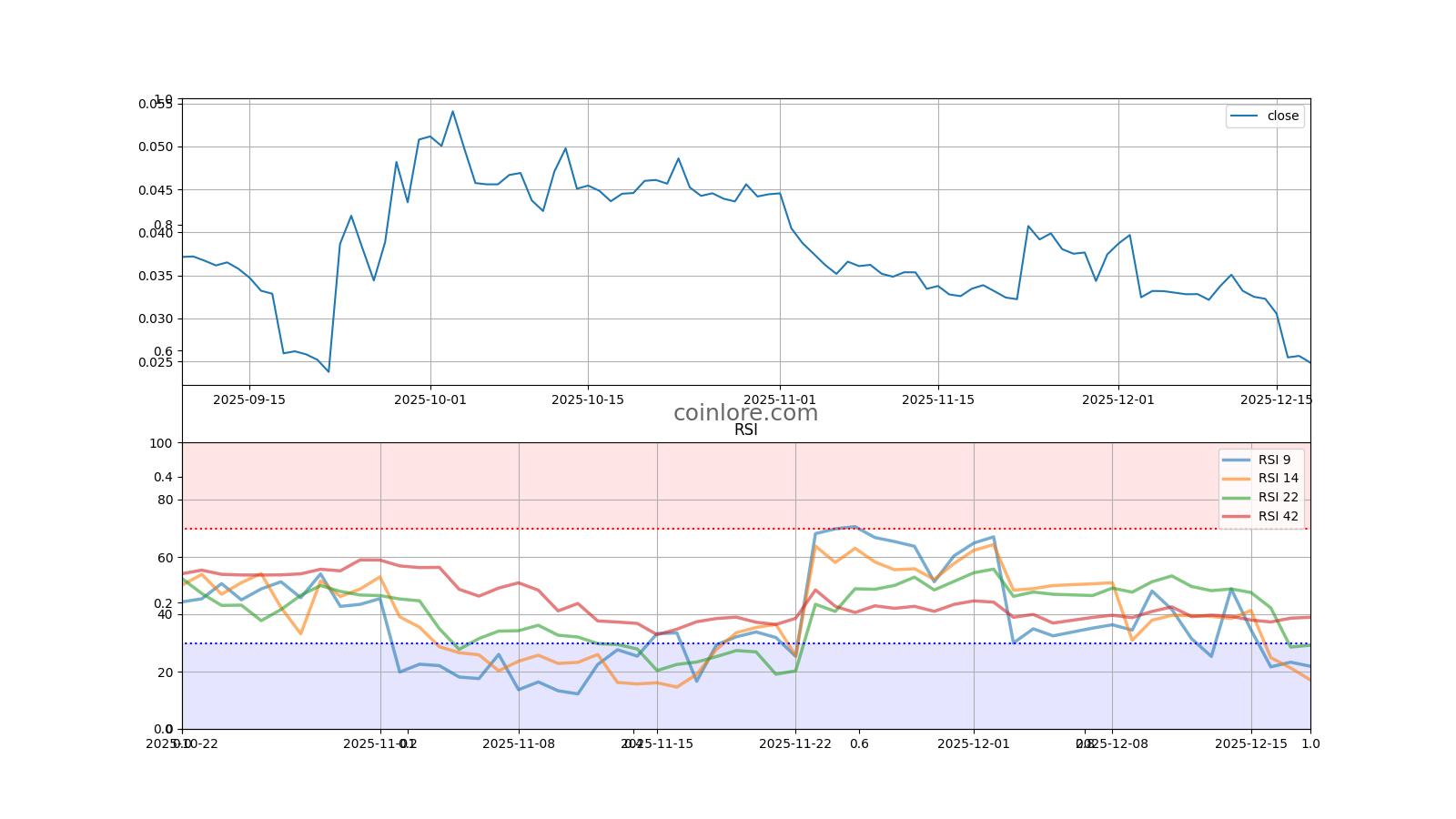 Slash Vision Labs RSI indicator
