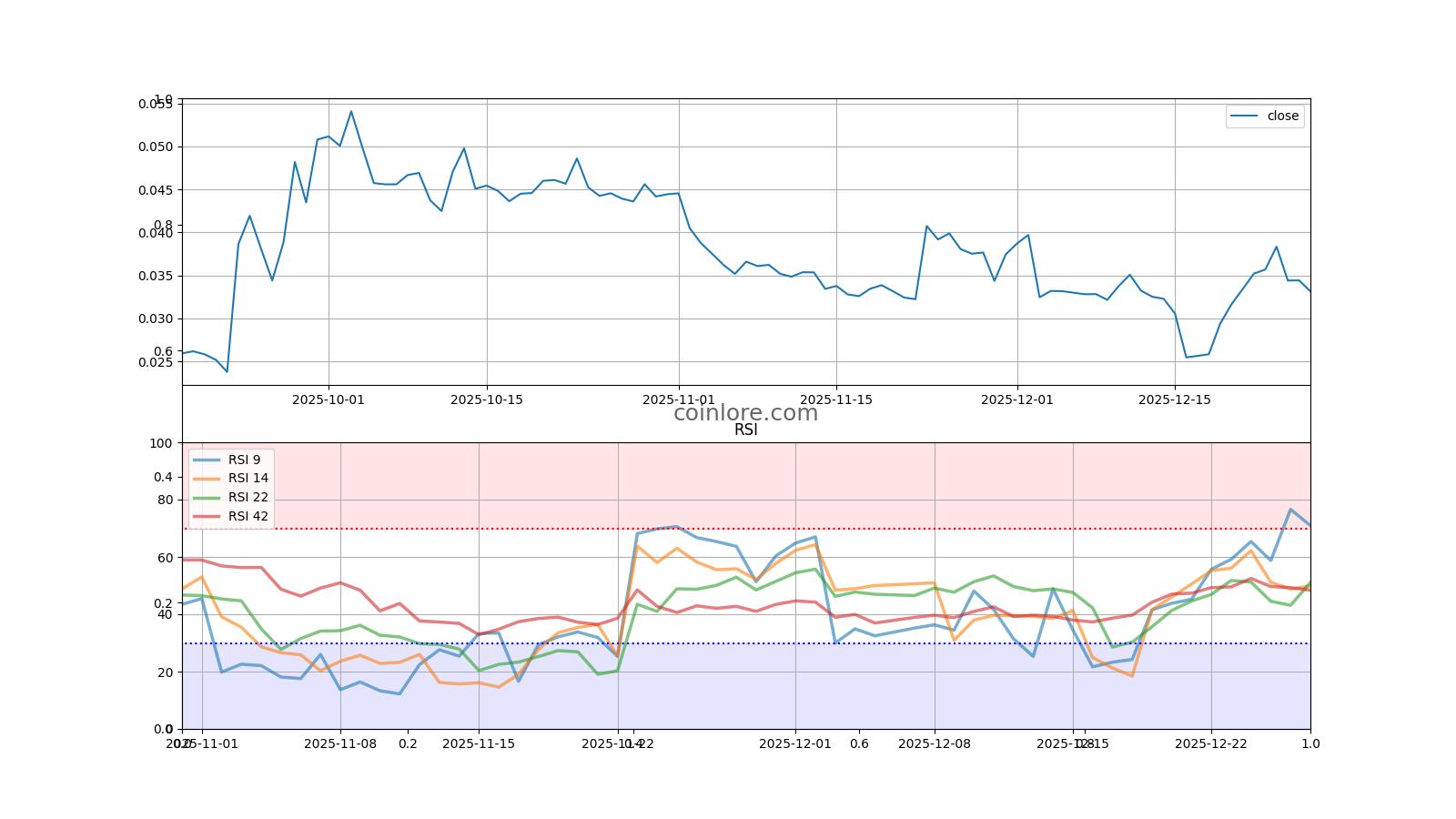 Slash Vision Labs RSI indicator