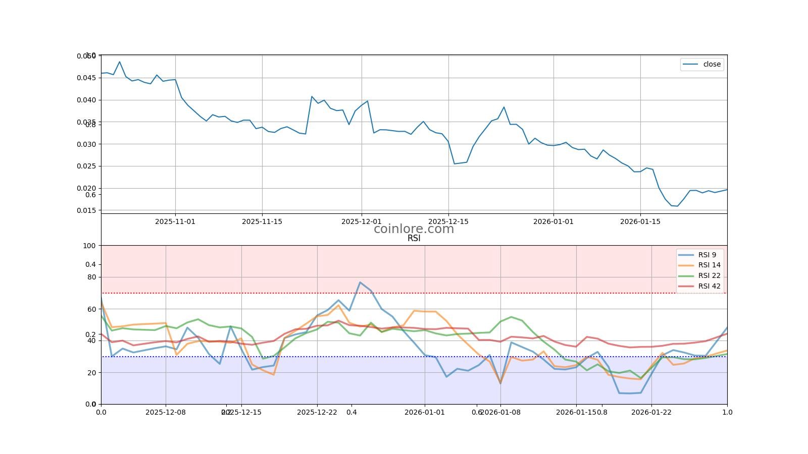 Slash Vision Labs RSI indicator