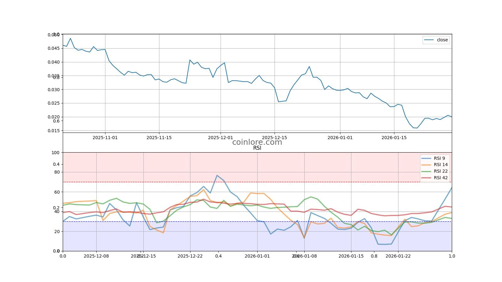 Slash Vision Labs RSI indicator