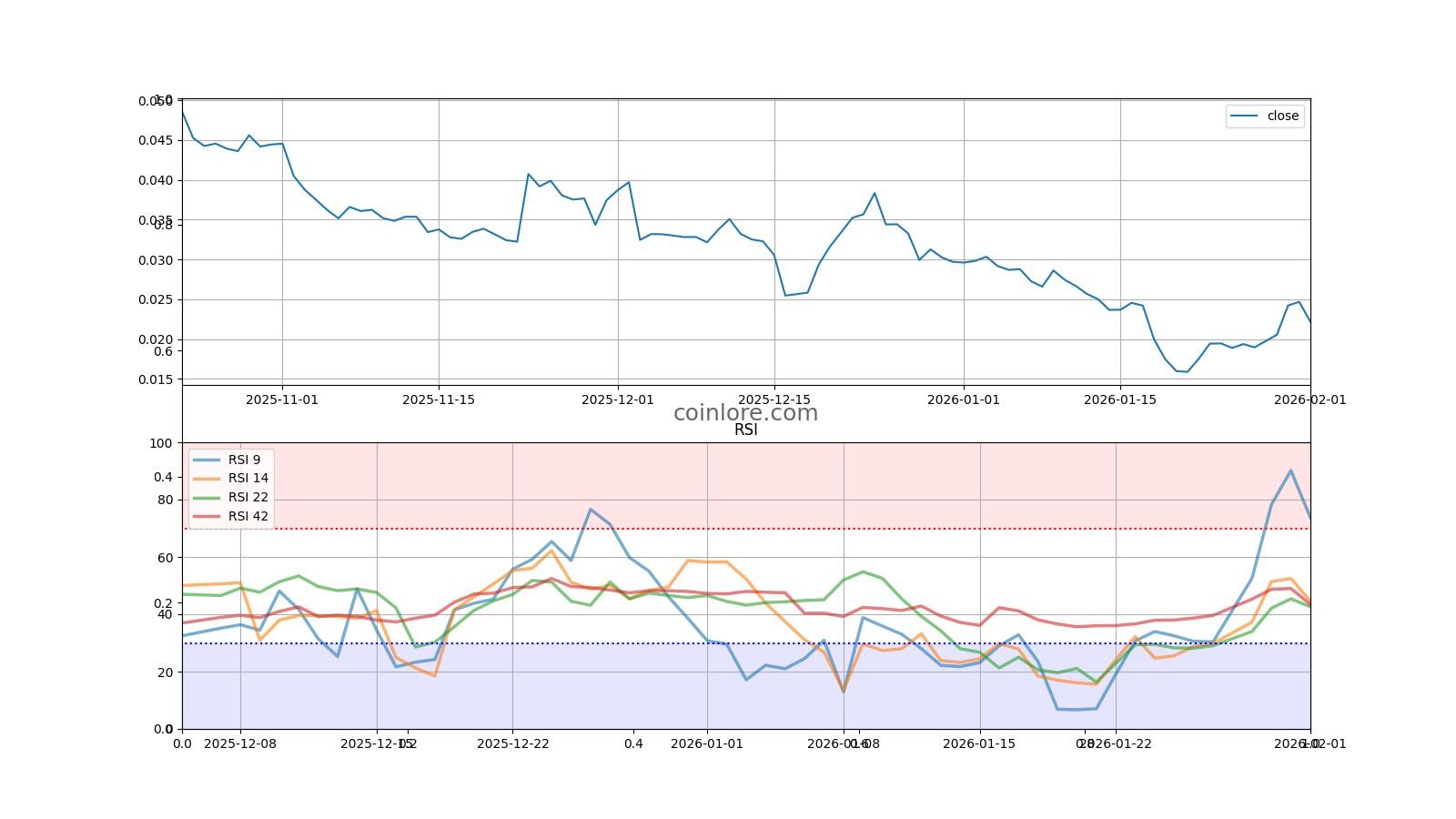 Slash Vision Labs RSI indicator