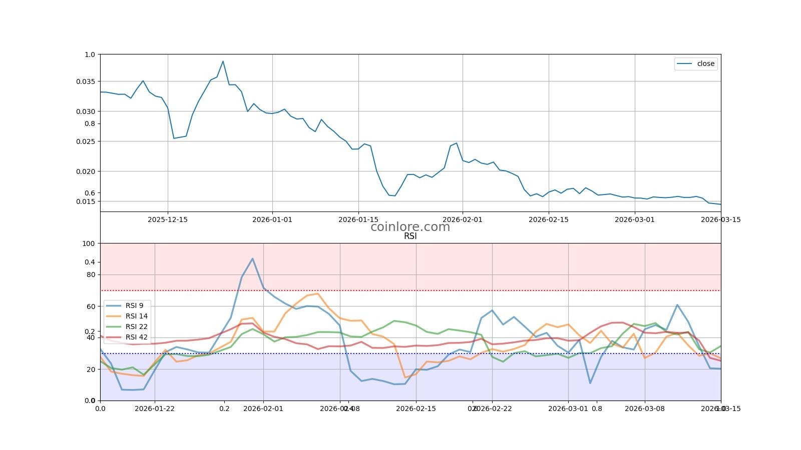Slash Vision Labs RSI indicator