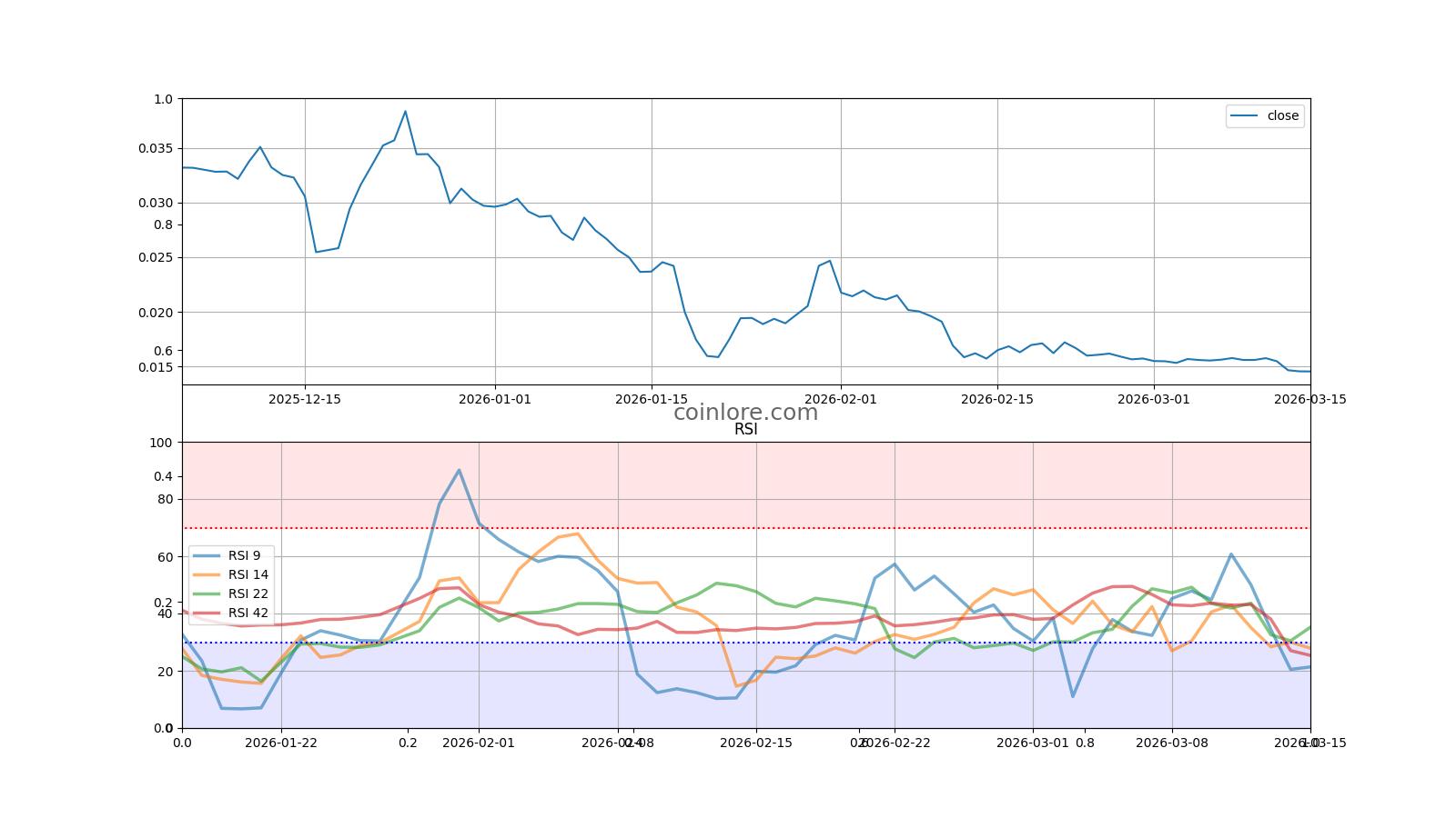 Slash Vision Labs RSI indicator