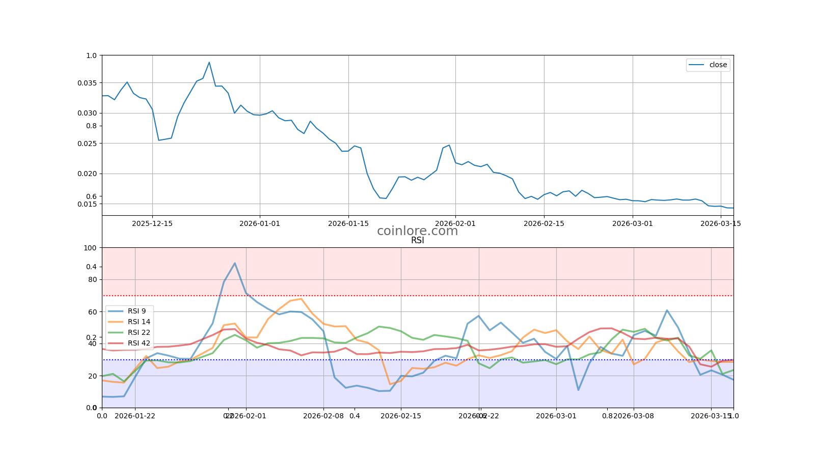 Slash Vision Labs RSI indicator