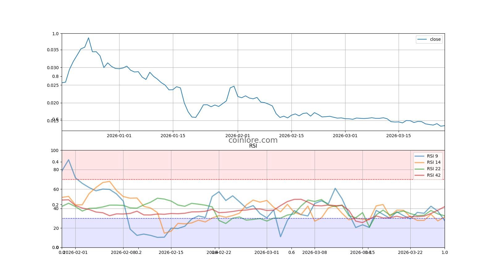 Slash Vision Labs RSI indicator