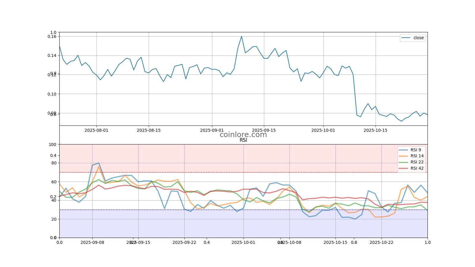 Sleepless AI RSI indicator