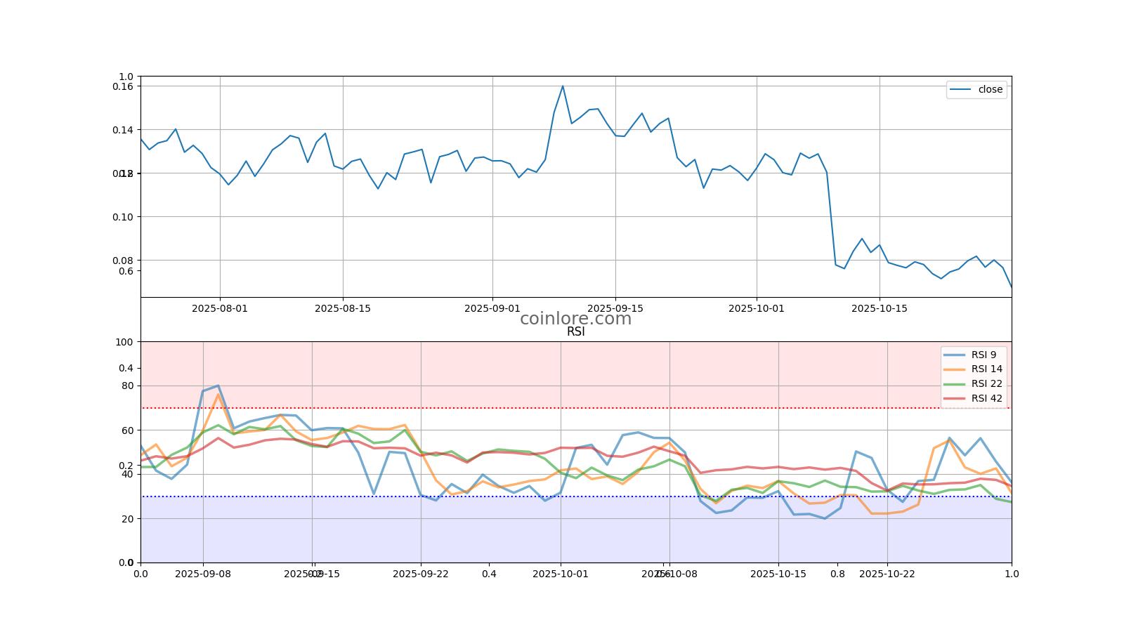 Sleepless AI RSI indicator