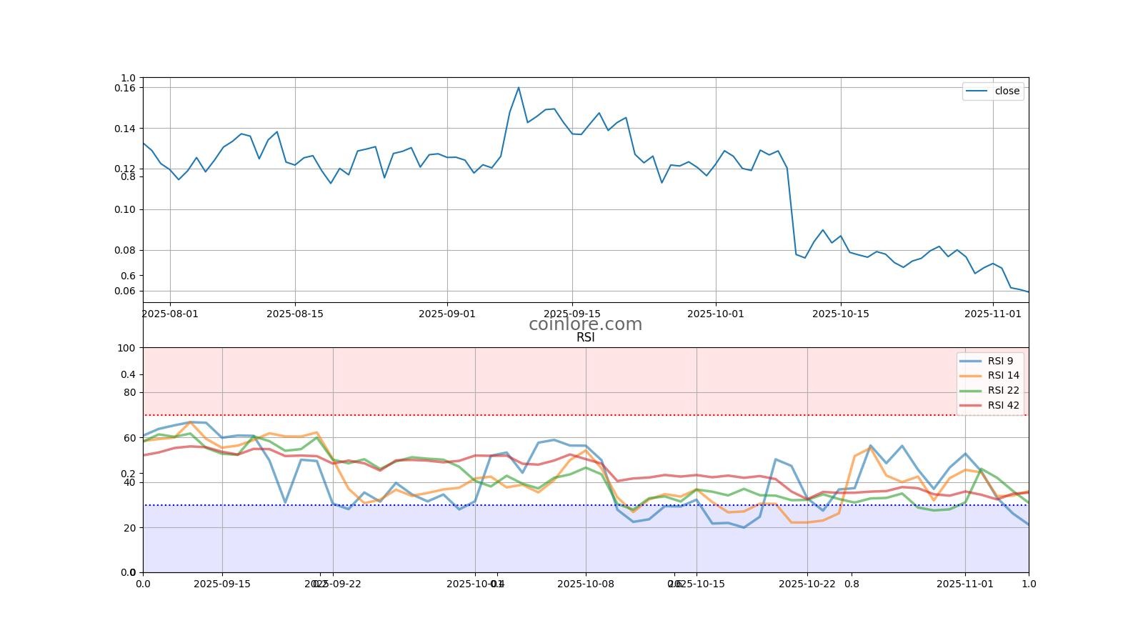 Sleepless AI RSI indicator