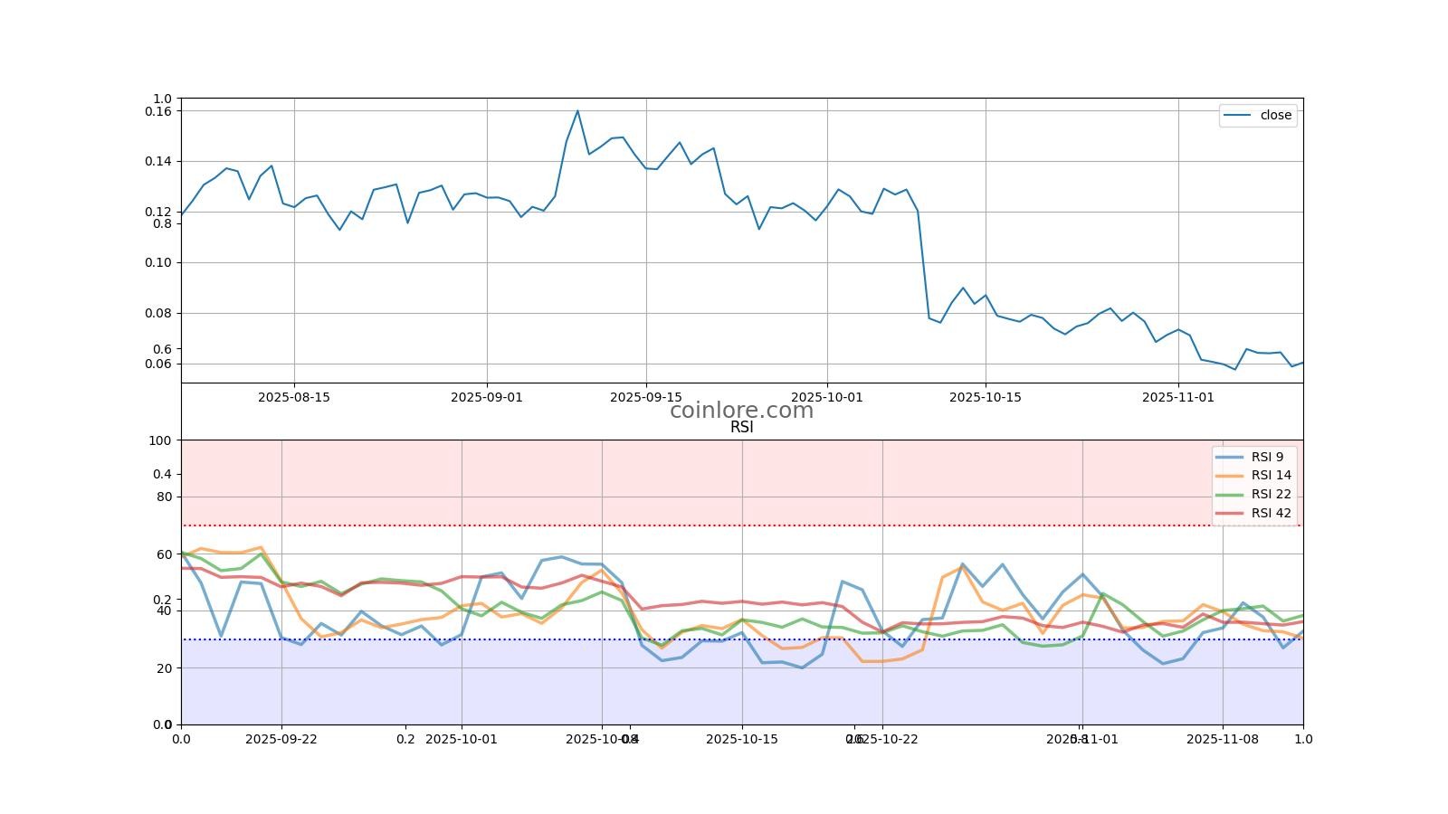 Sleepless AI RSI indicator