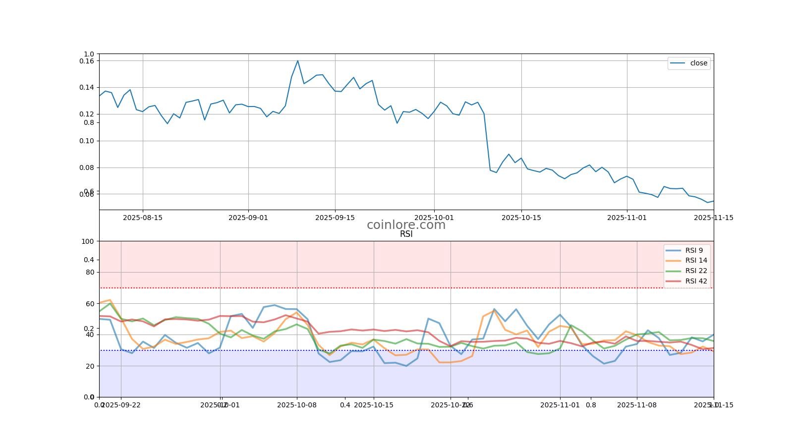 Sleepless AI RSI indicator