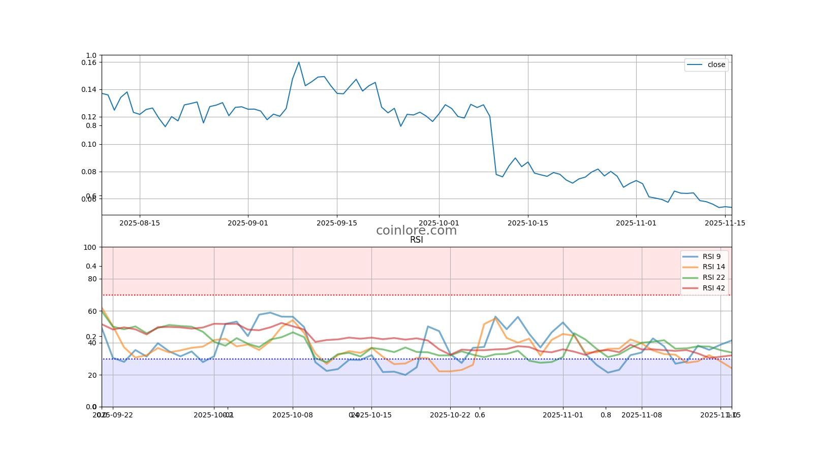 Sleepless AI RSI indicator