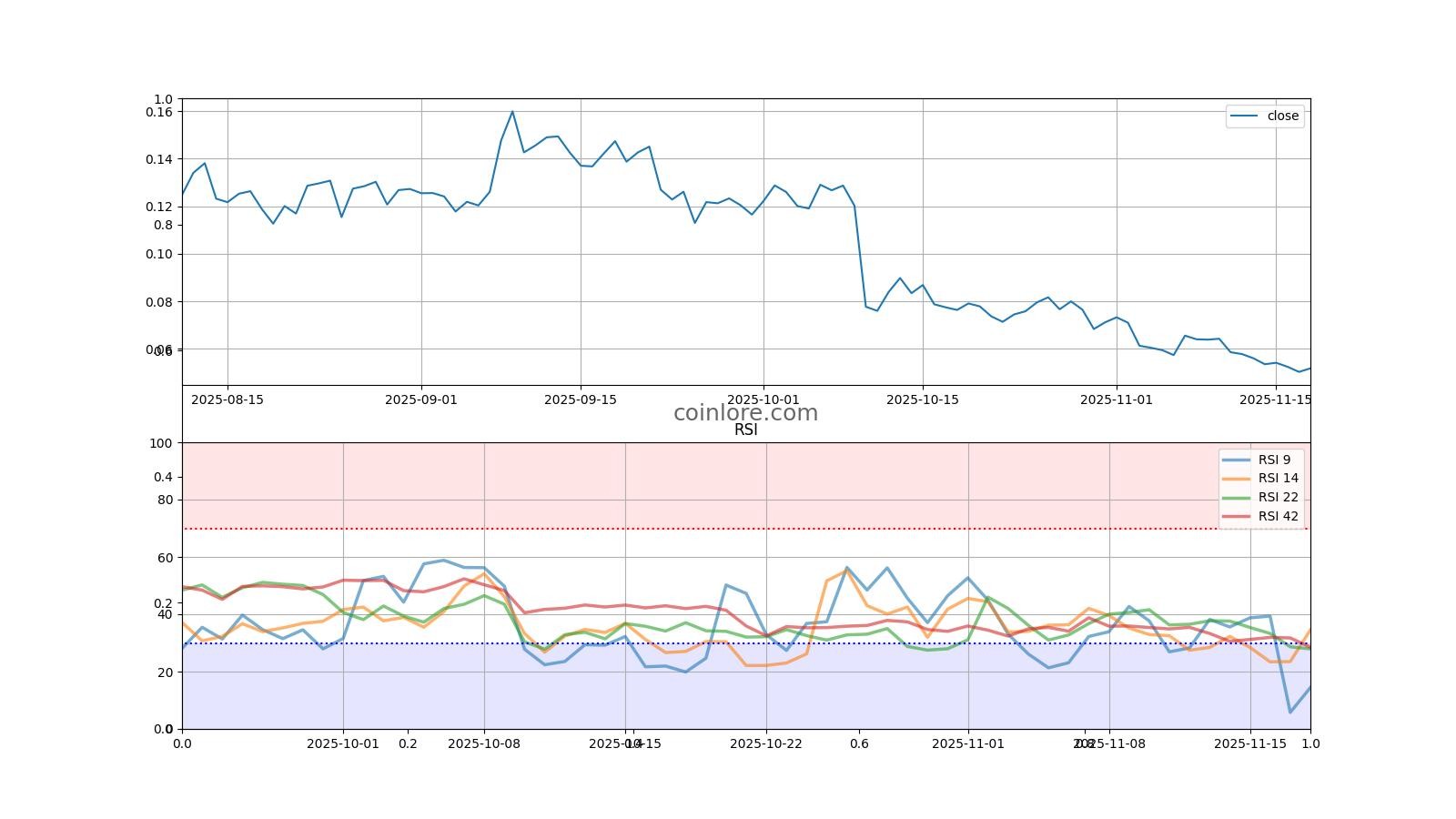 Sleepless AI RSI indicator