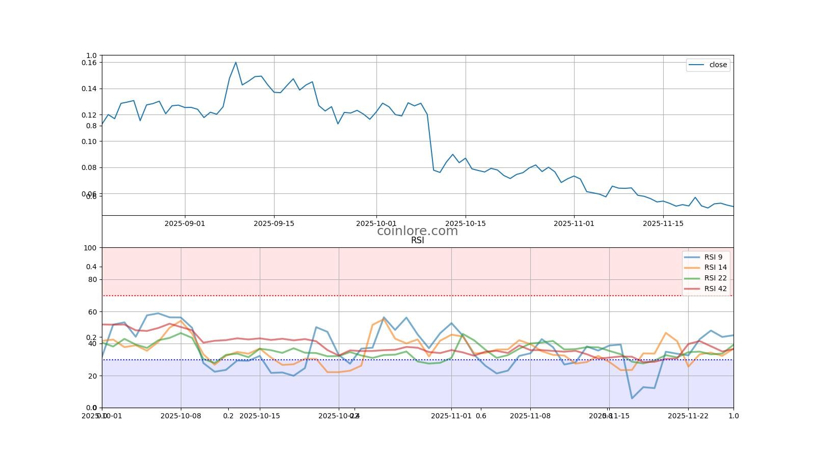 Sleepless AI RSI indicator