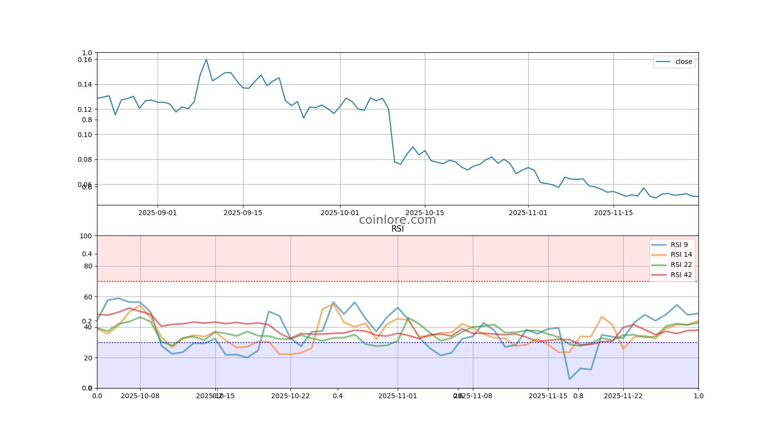 Sleepless AI RSI indicator