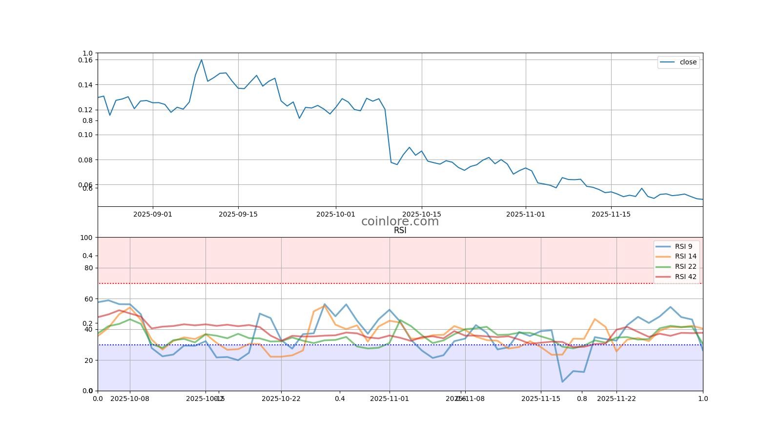 Sleepless AI RSI indicator