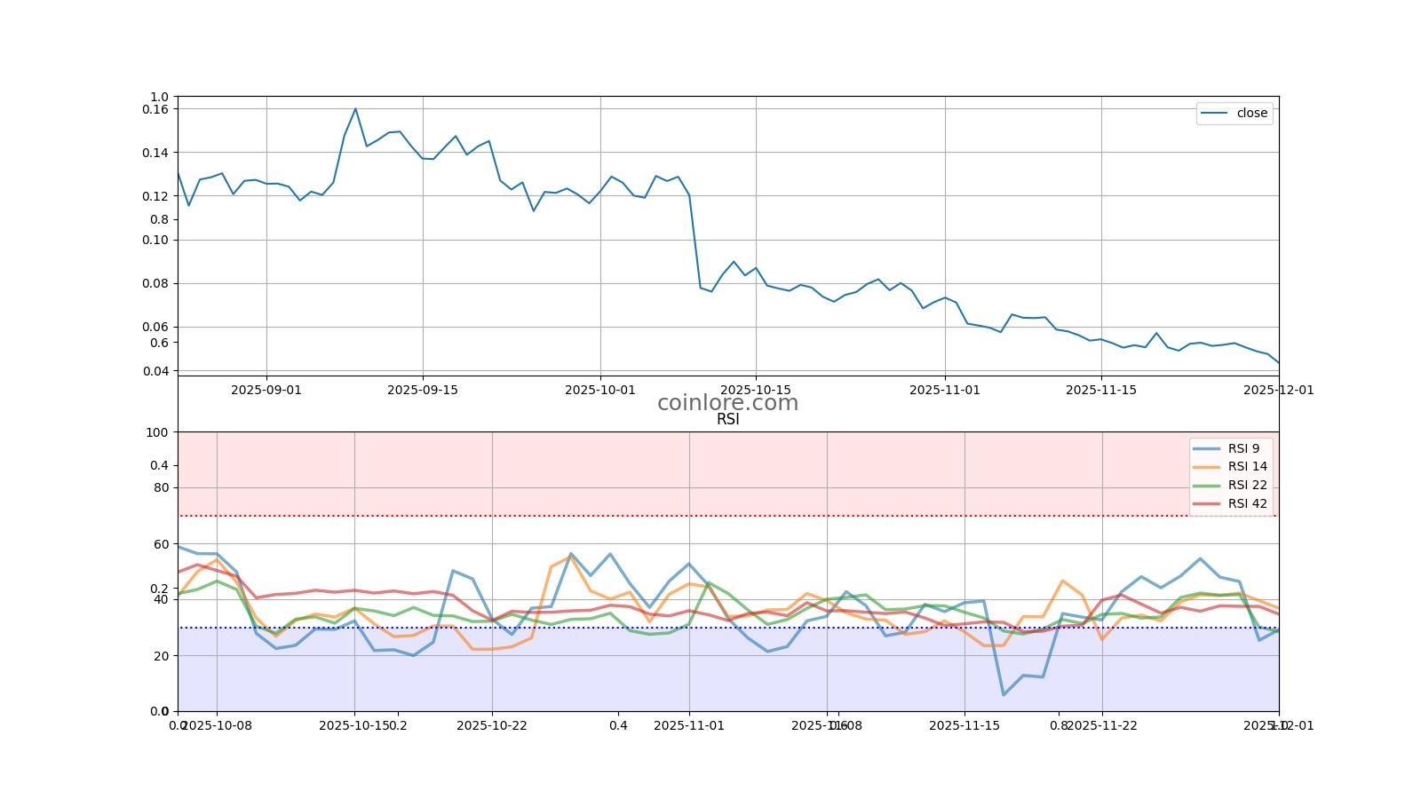 Sleepless AI RSI indicator