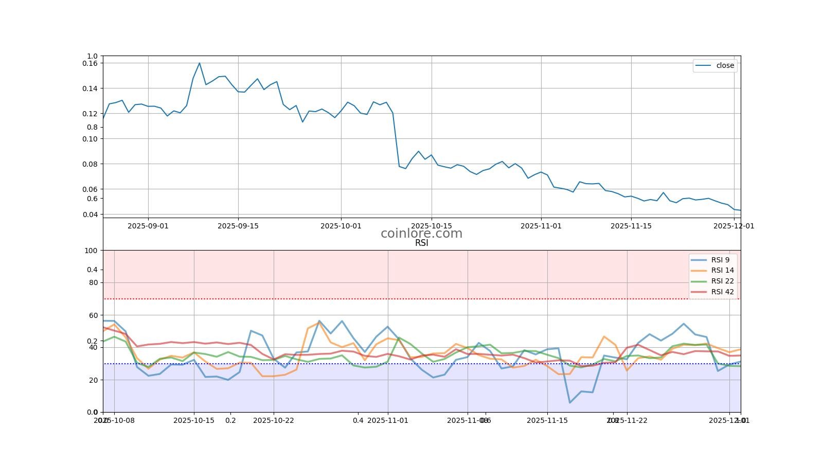 Sleepless AI RSI indicator
