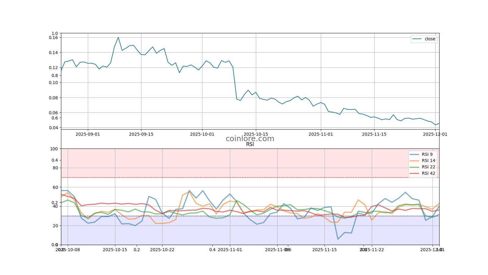Sleepless AI RSI indicator