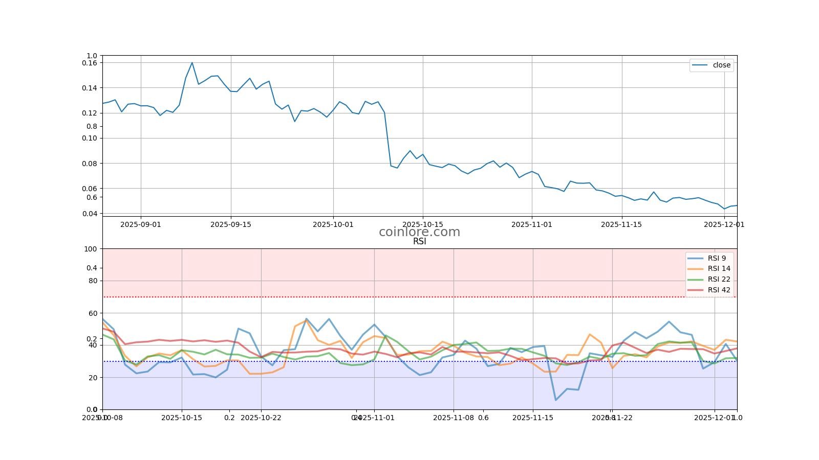 Sleepless AI RSI indicator