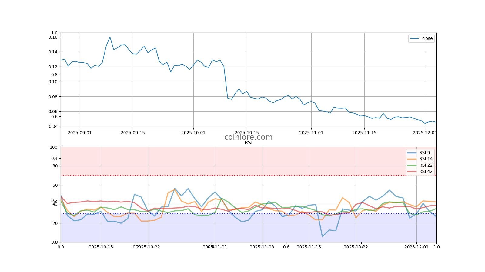 Sleepless AI RSI indicator