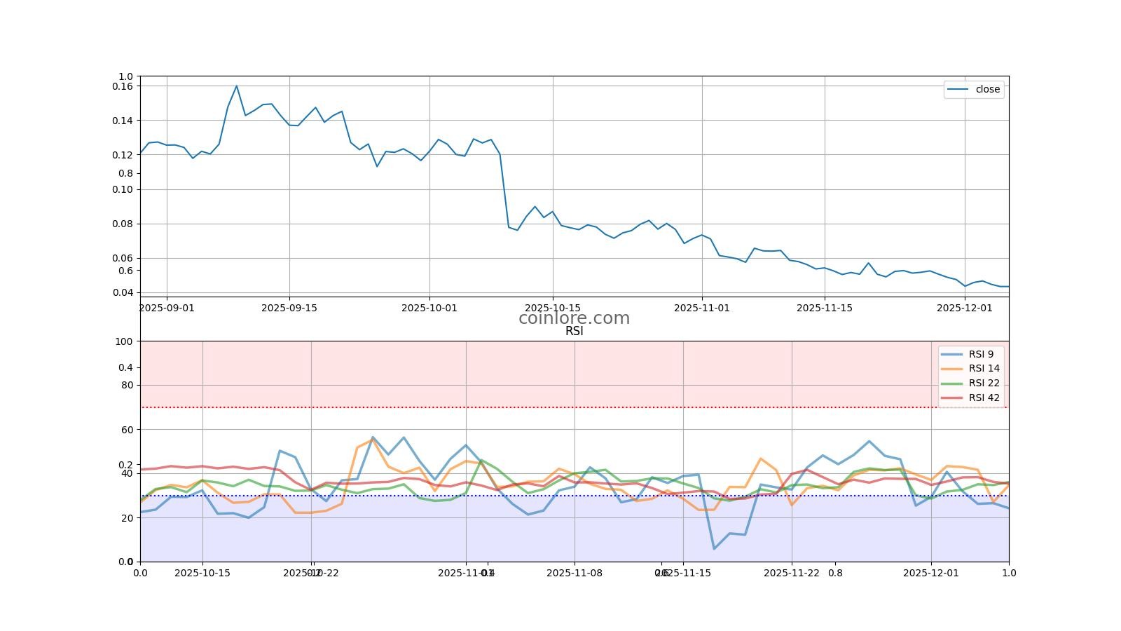 Sleepless AI RSI indicator