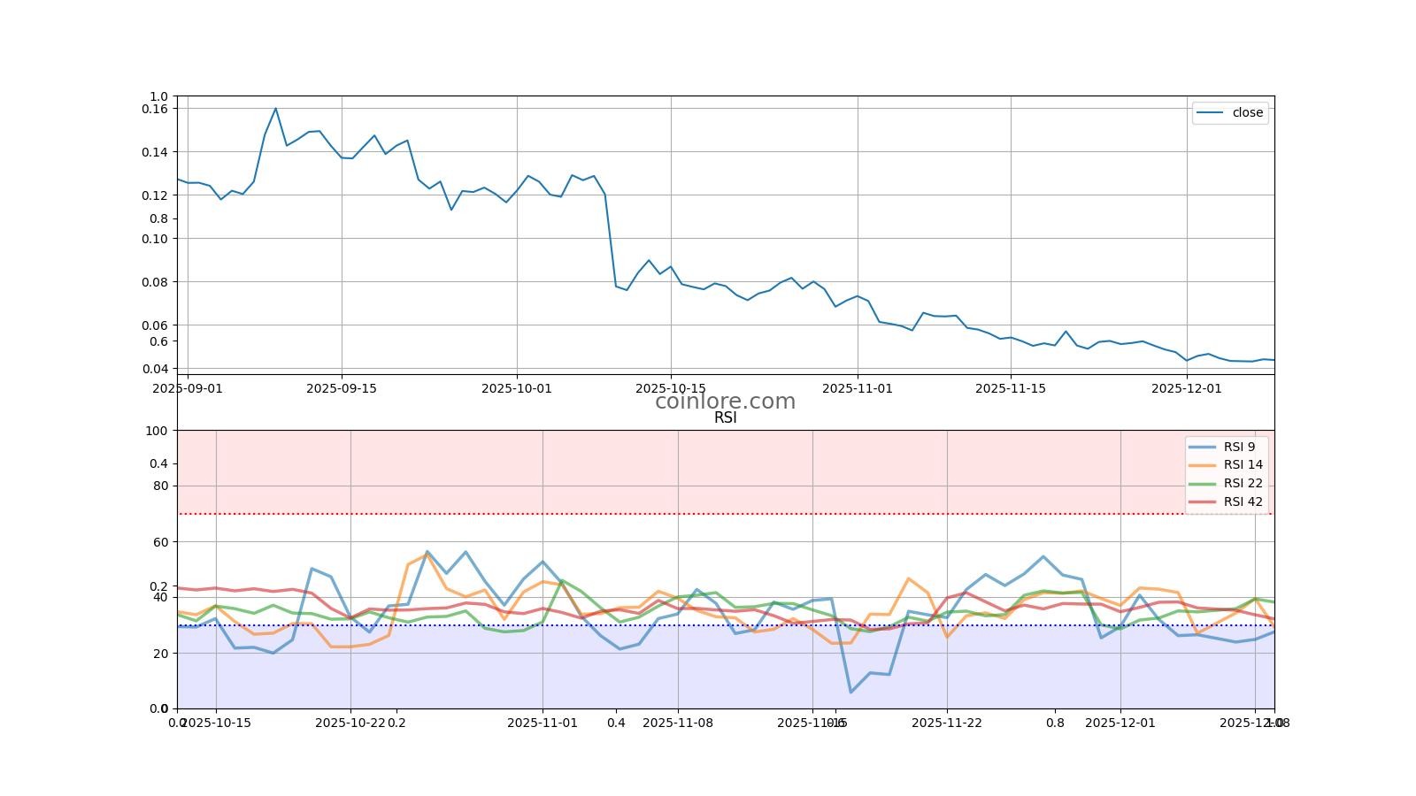 Sleepless AI RSI indicator