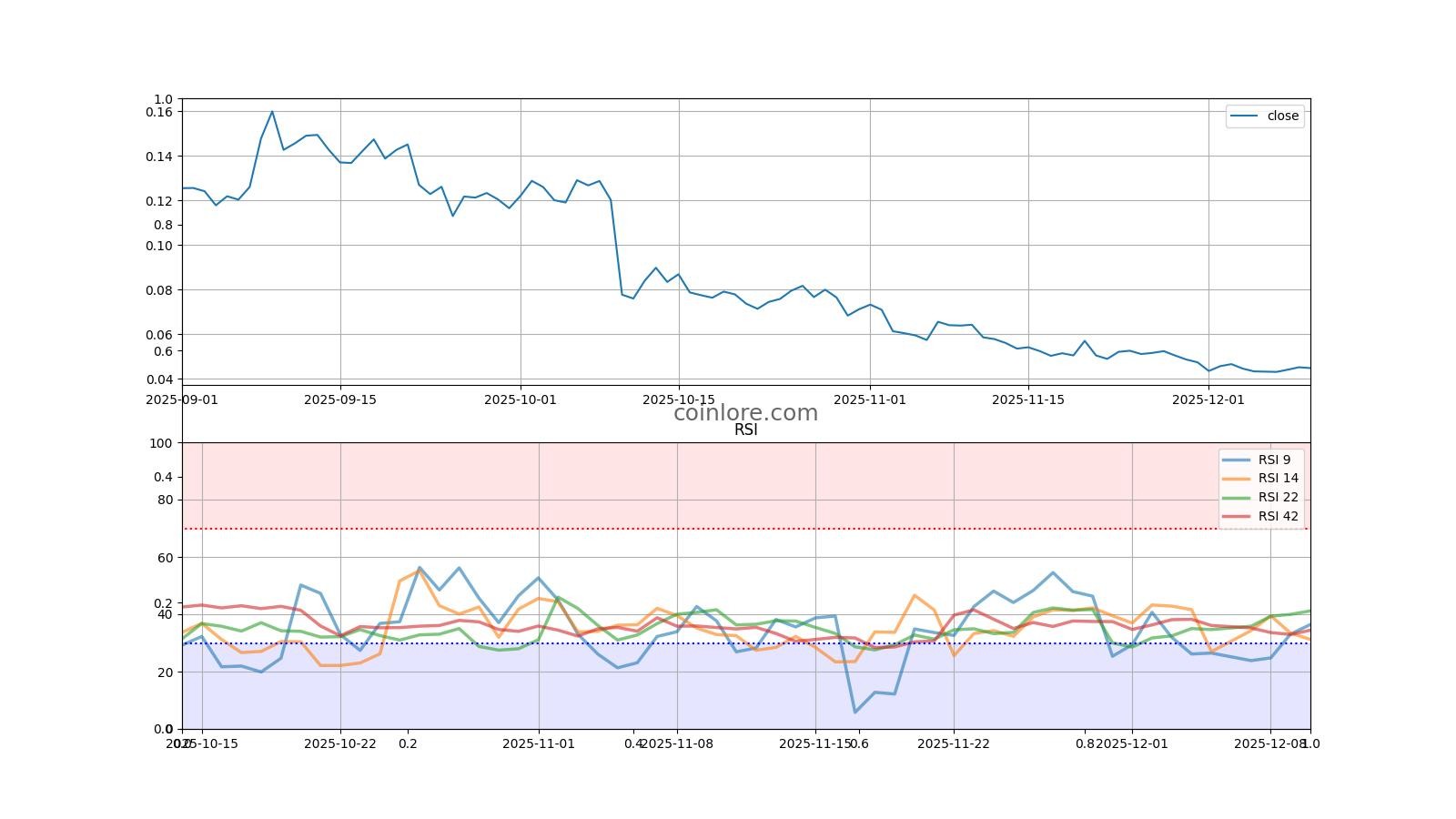 Sleepless AI RSI indicator