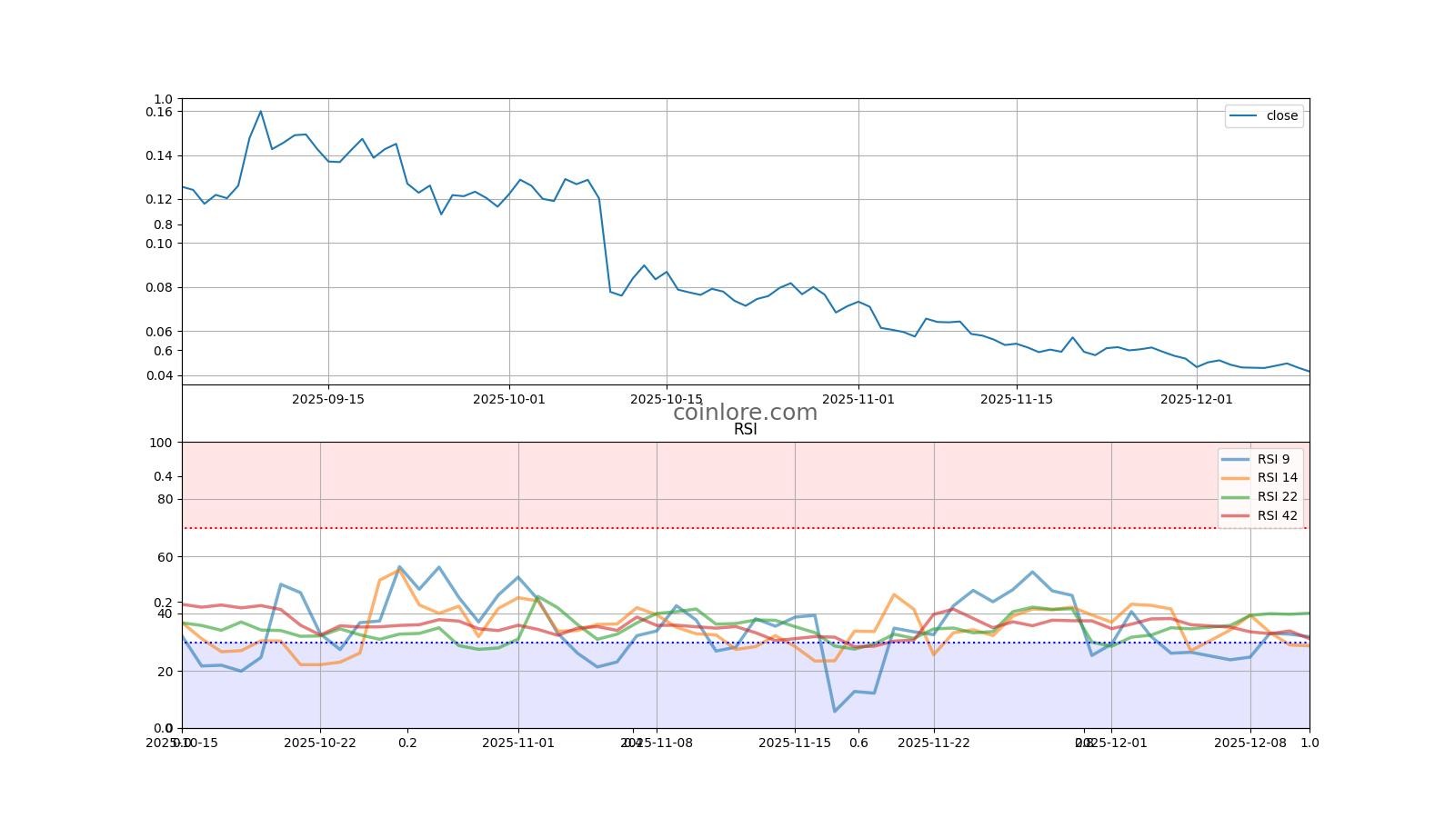 Sleepless AI RSI indicator