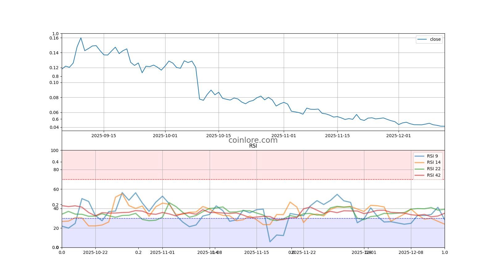 Sleepless AI RSI indicator