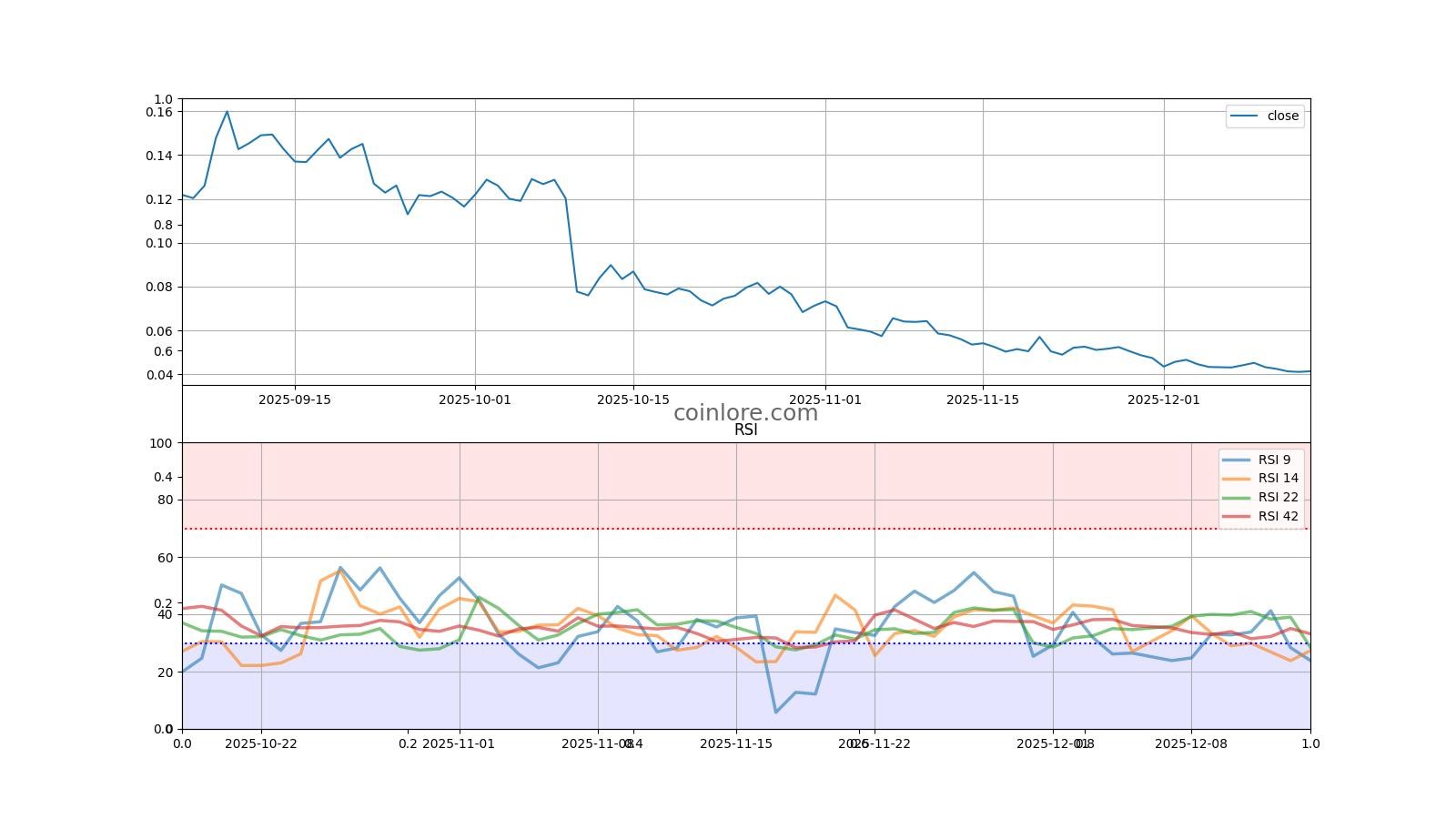 Sleepless AI RSI indicator