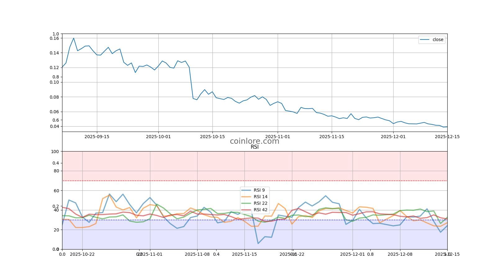 Sleepless AI RSI indicator