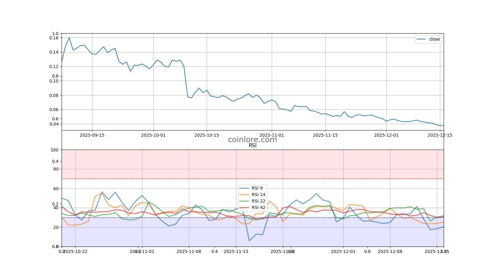 Sleepless AI RSI indicator
