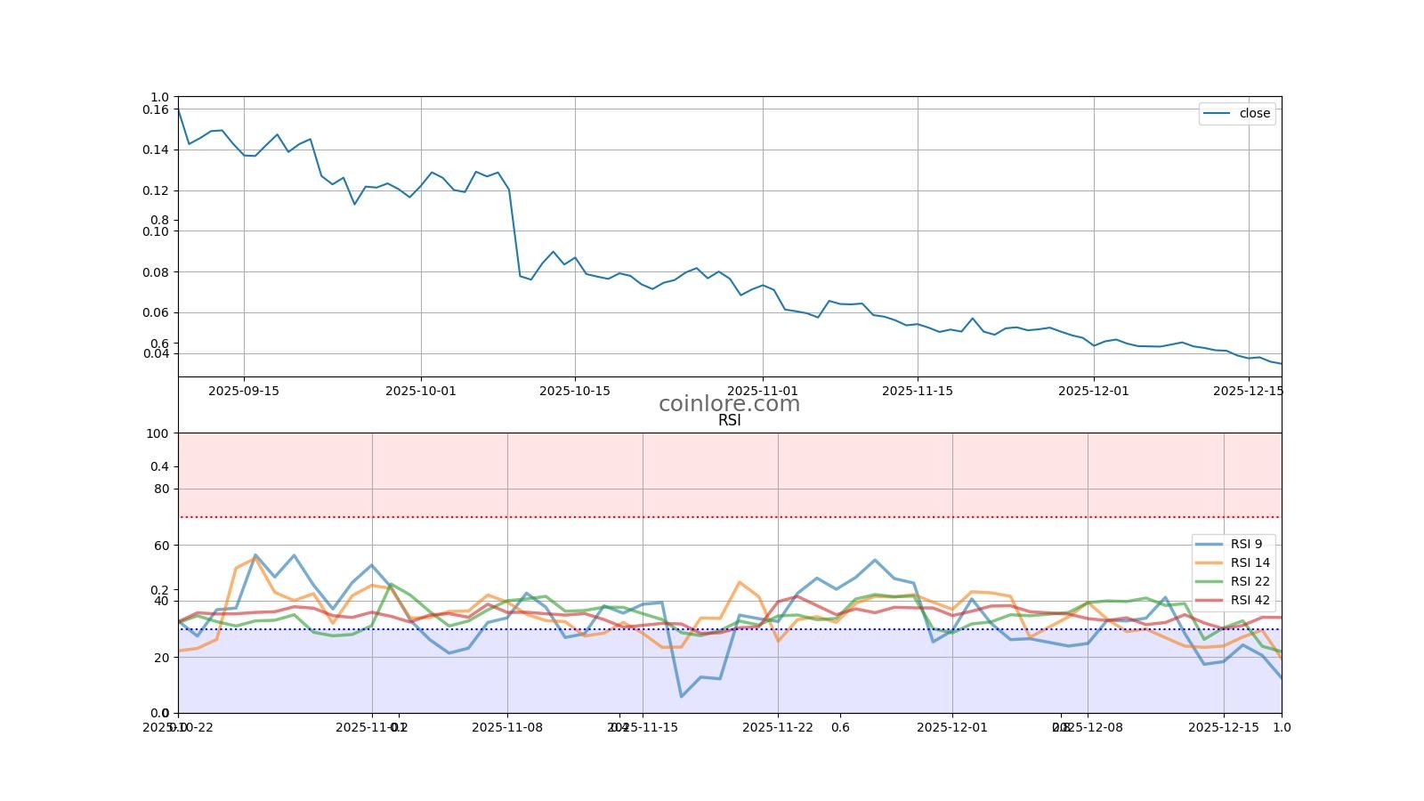 Sleepless AI RSI indicator