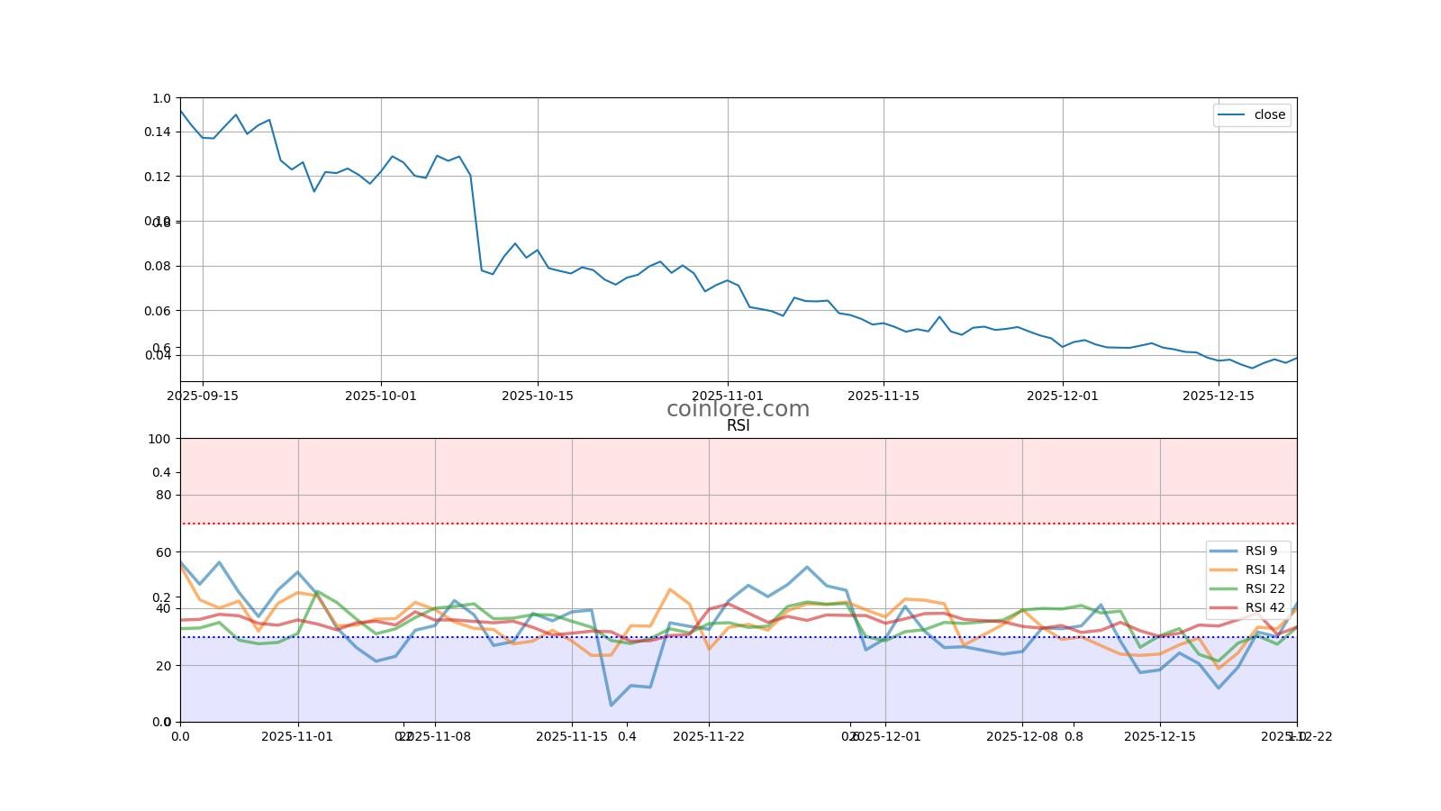 Sleepless AI RSI indicator